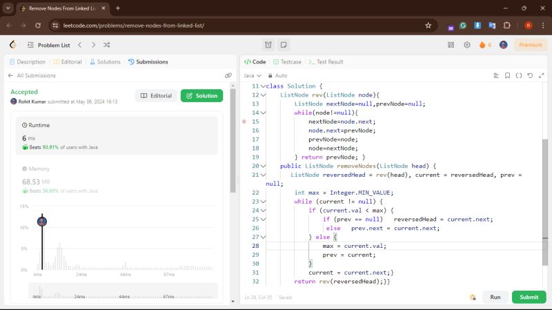 Rohit Kumar on LinkedIn: #leetcode100days #leetcodechallenge #leetcode2024 Rohit Kumar on LinkedIn: #leetcode100days #leetcodechallenge #leetcode2024