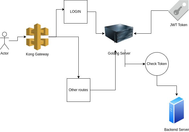 Dipto Chakrabarty on LinkedIn: #microservices #docker #python #golang # ... Dipto Chakrabarty on LinkedIn: #microservices #docker #python #golang # ...