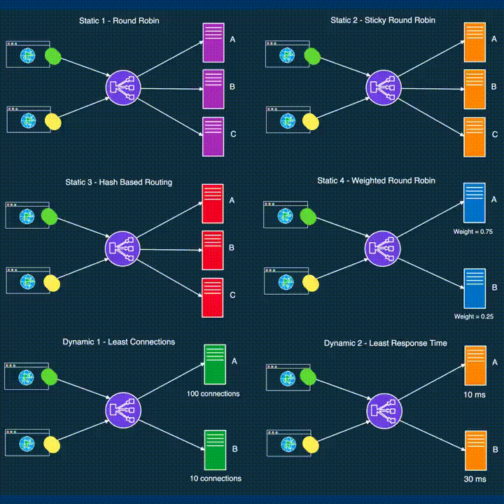 Muhammad Ahsan Naveed on LinkedIn: #devops #loadbalancing #techtips # ... Muhammad Ahsan Naveed on LinkedIn: #devops #loadbalancing #techtips # ...