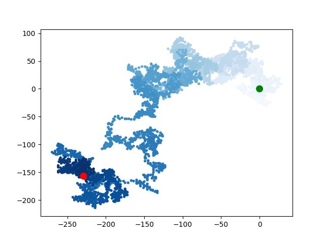 Sardar Omrani on LinkedIn: Use Python to generate data for a random ... Sardar Omrani on LinkedIn: Use Python to generate data for a random ...