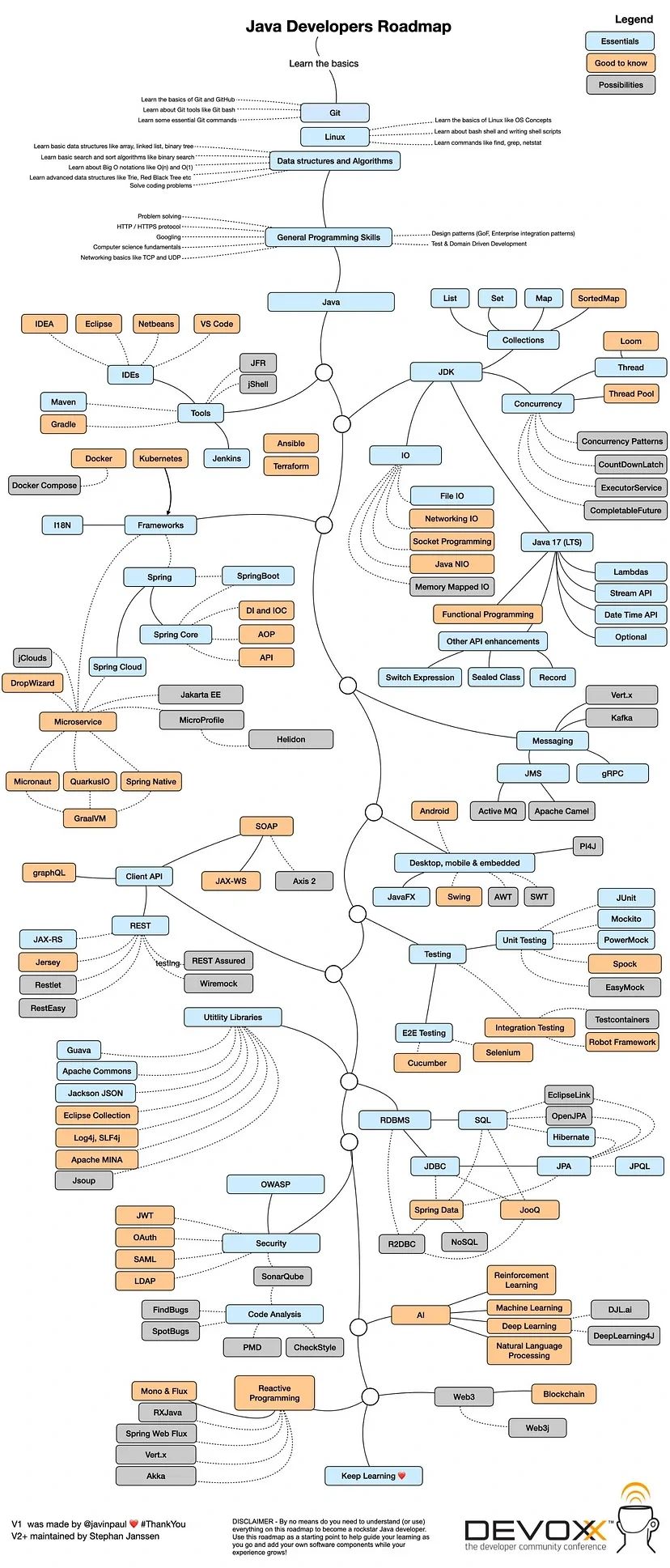 Wassim JIED on LinkedIn: Java roadmap 2024 Wassim JIED on LinkedIn: Java roadmap 2024