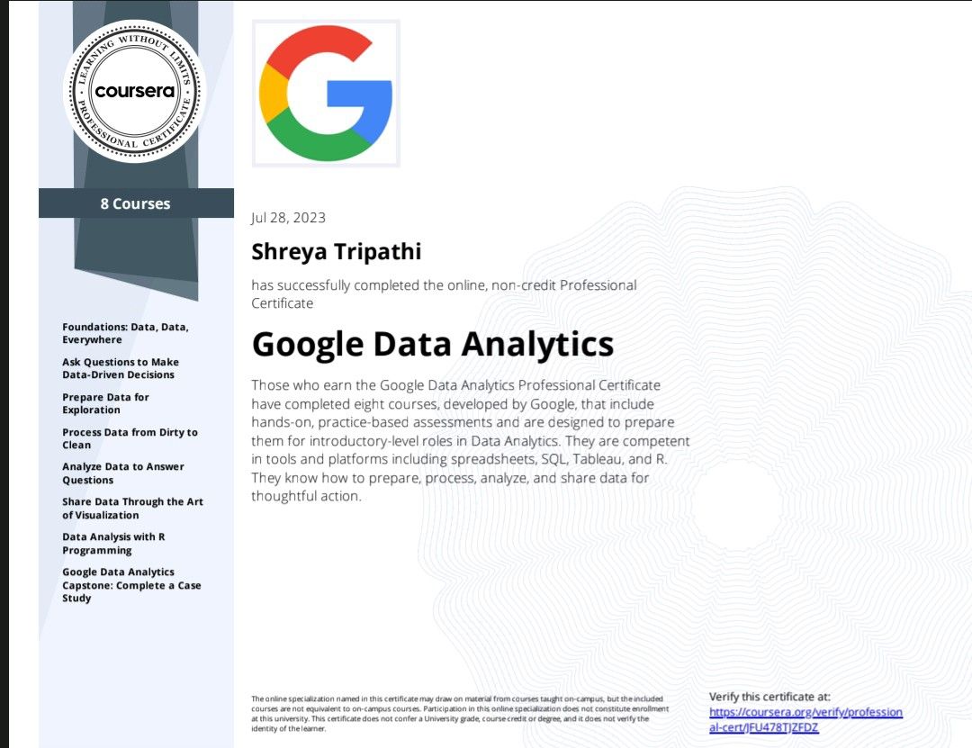 Shreya Tripathi on LinkedIn: #googledataanalytics Shreya Tripathi on LinkedIn: #googledataanalytics