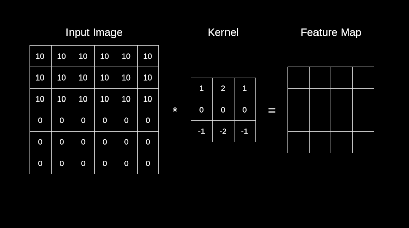 Tayyaba Farhat on LinkedIn: #ai #machinelearning #deeplearning #cnn # ... Tayyaba Farhat on LinkedIn: #ai #machinelearning #deeplearning #cnn # ...