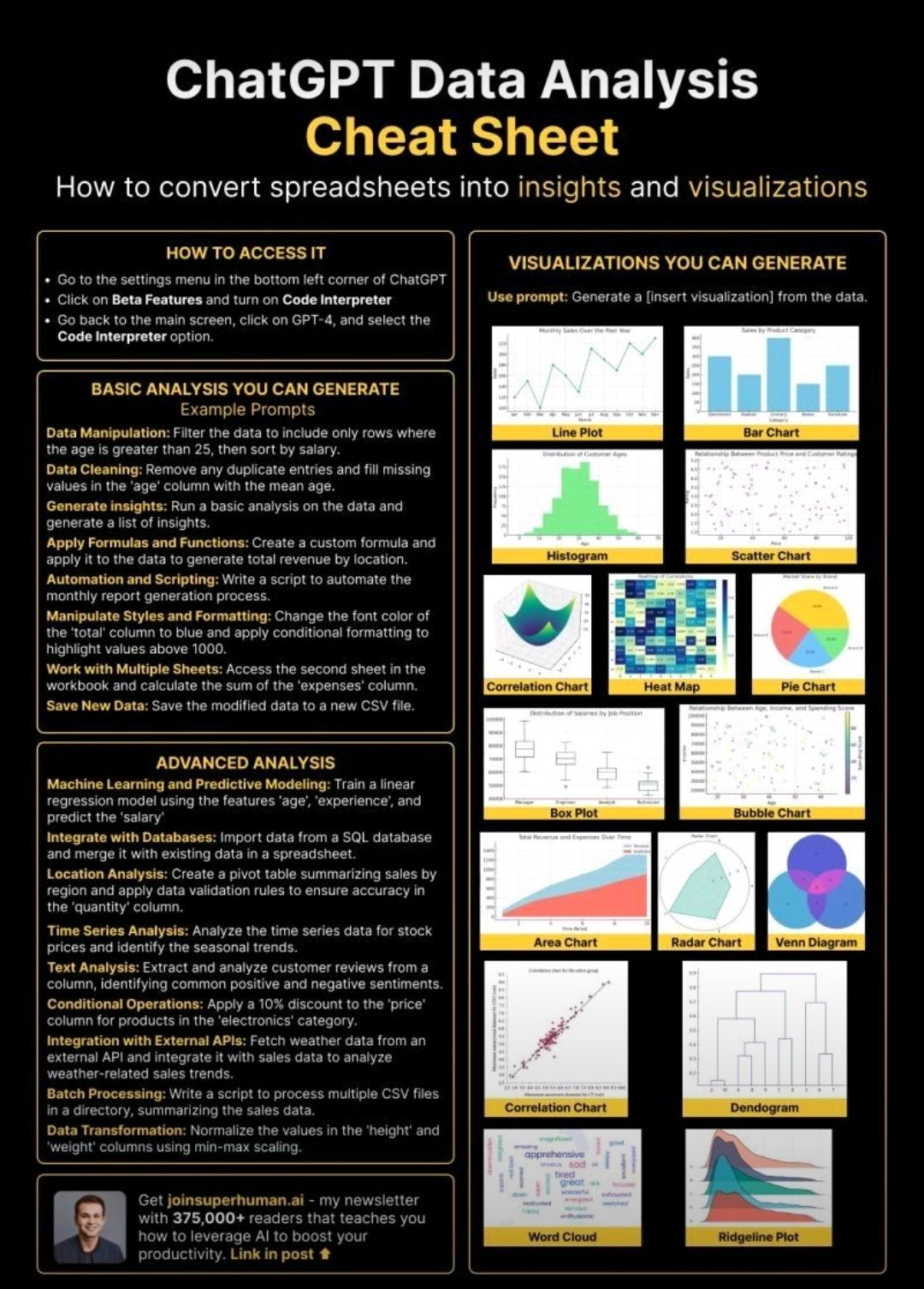 Giuliano Liguori on LinkedIn: #chatgpt #dataanalysis #aiinsights | 12 ... Giuliano Liguori on LinkedIn: #chatgpt #dataanalysis #aiinsights | 12 ...