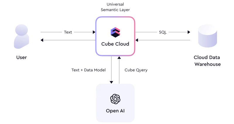 Artyom Keydunov on LinkedIn: #ai #dataengineering #rag Artyom Keydunov on LinkedIn: #ai #dataengineering #rag