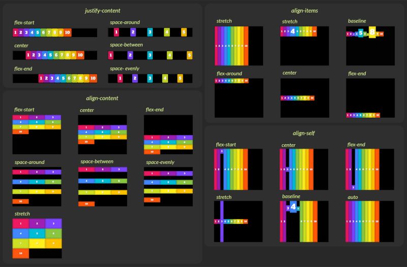 Amjad Mehmood on LinkedIn: #flexbox #css3code #css3 #webdevelopment # ... Amjad Mehmood on LinkedIn: #flexbox #css3code #css3 #webdevelopment # ...