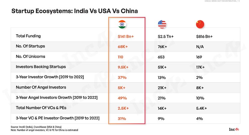 Bithindra Biswas on LinkedIn: #startupindia #innovation #globalmarket # ... Bithindra Biswas on LinkedIn: #startupindia #innovation #globalmarket # ...