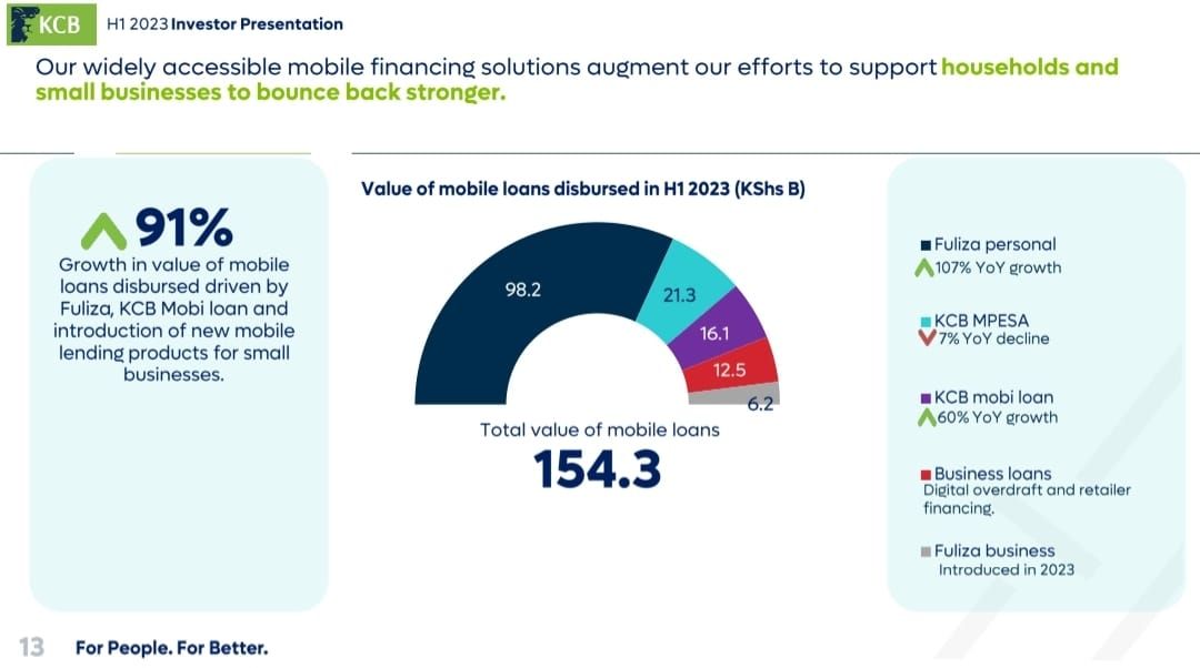 Fintech Association Of Kenya on LinkedIn: Kenya's firstborn Fintech has ... Fintech Association Of Kenya on LinkedIn: Kenya's firstborn Fintech has ...