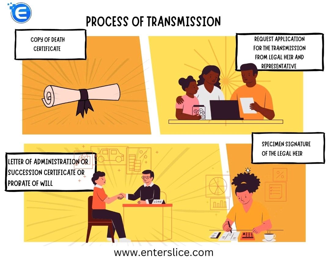 Harshit Verma on LinkedIn: #recovery #shares #transmission #sebi # ... Harshit Verma on LinkedIn: #recovery #shares #transmission #sebi # ...