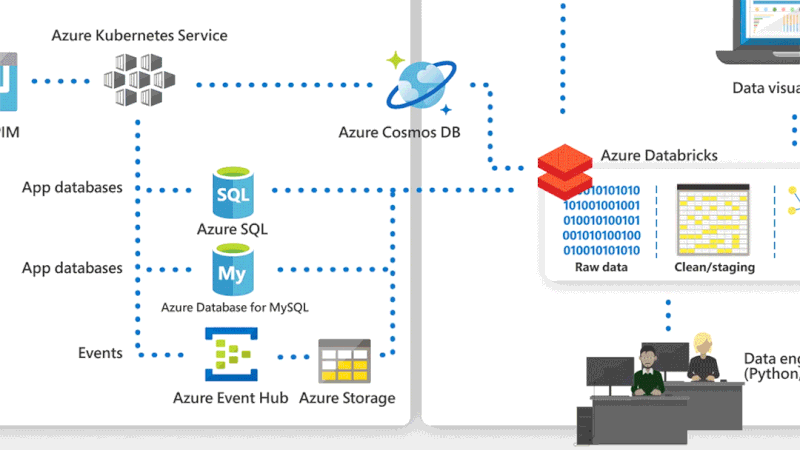 Manning Global AG on LinkedIn: #devops #azure #engineer #docker # ... Manning Global AG on LinkedIn: #devops #azure #engineer #docker # ...