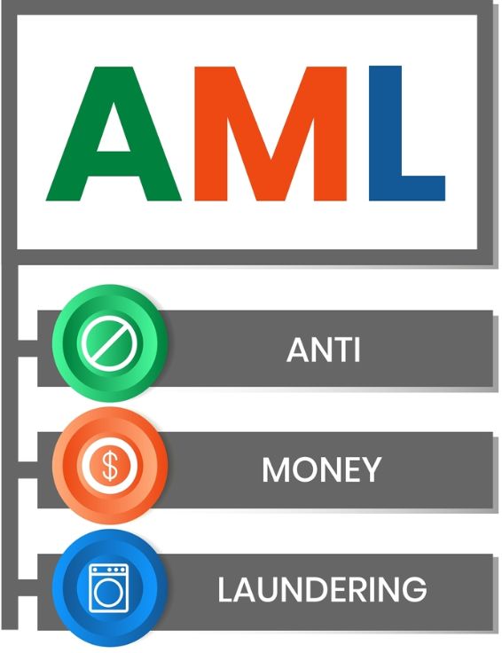 Godwin Amanyi on LinkedIn: #amlexplained Godwin Amanyi on LinkedIn: #amlexplained