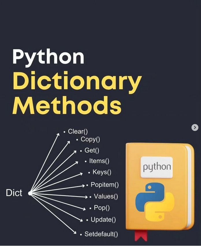Muhammad Nouman on LinkedIn: #python #pythonprogramming #pythoncode # ... Muhammad Nouman on LinkedIn: #python #pythonprogramming #pythoncode # ...