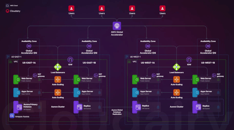 Chandresh Desai on LinkedIn: #aws #azure #devops #disasterrecovery # ... Chandresh Desai on LinkedIn: #aws #azure #devops #disasterrecovery # ...