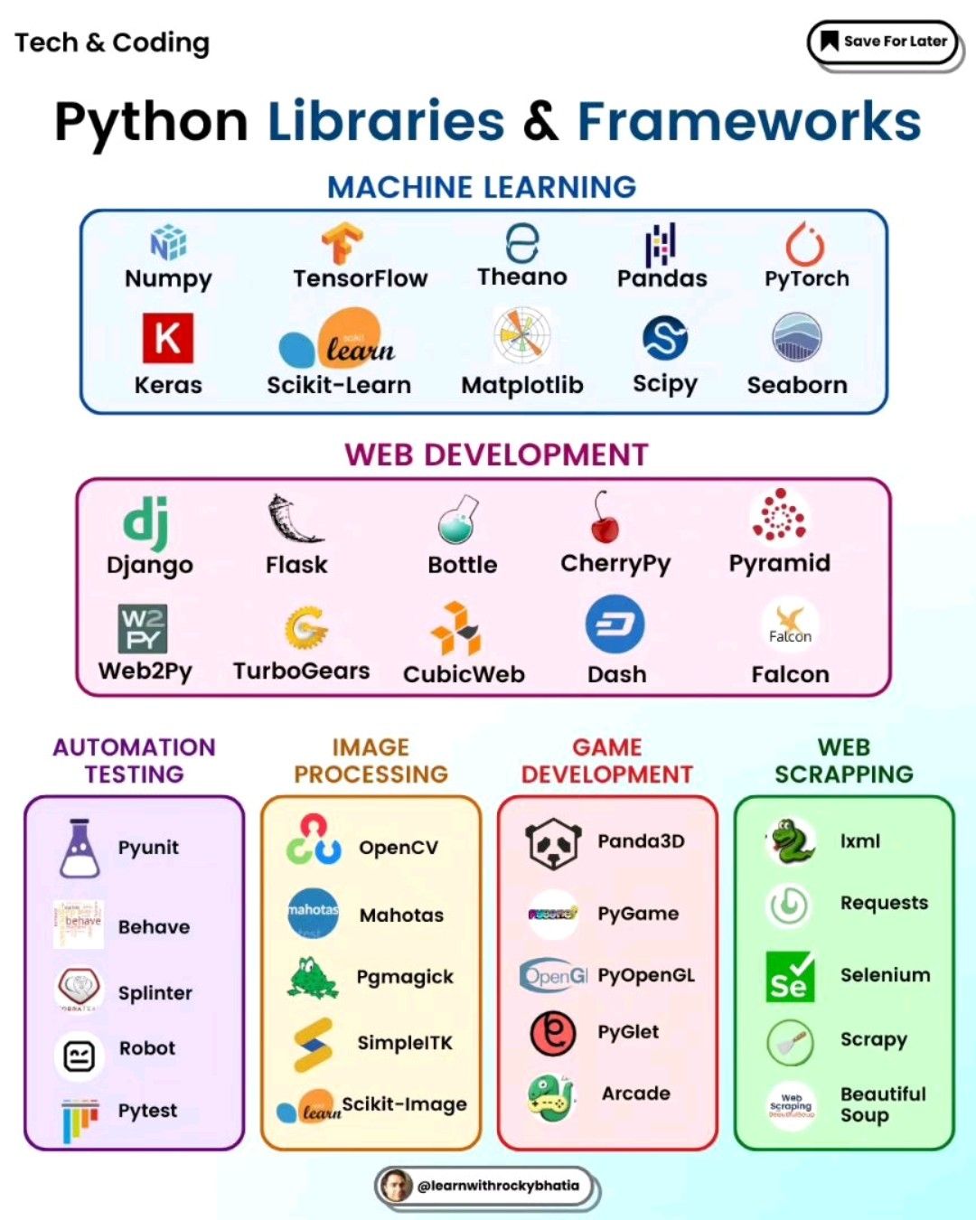 Tejaswa Nama on LinkedIn: #python #programming #coding # ... Tejaswa Nama on LinkedIn: #python #programming #coding # ...