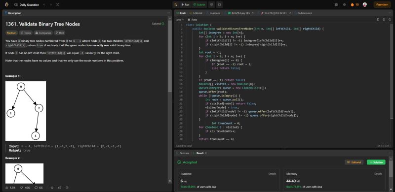Nishant Popli on LinkedIn: #30daysofcode #leetcode #java #dsa Nishant Popli on LinkedIn: #30daysofcode #leetcode #java #dsa