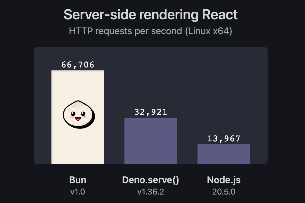 Raja Hashir on LinkedIn: #javascript #typescript #development # ... Raja Hashir on LinkedIn: #javascript #typescript #development # ...