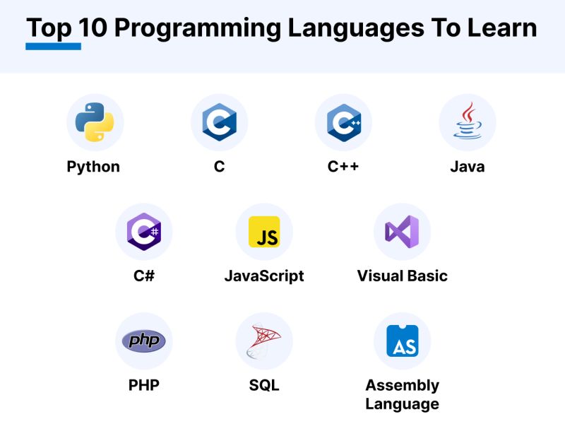 Ayushi Dangi on LinkedIn: #pythonprogramming #javaprogramming # ... Ayushi Dangi on LinkedIn: #pythonprogramming #javaprogramming # ...