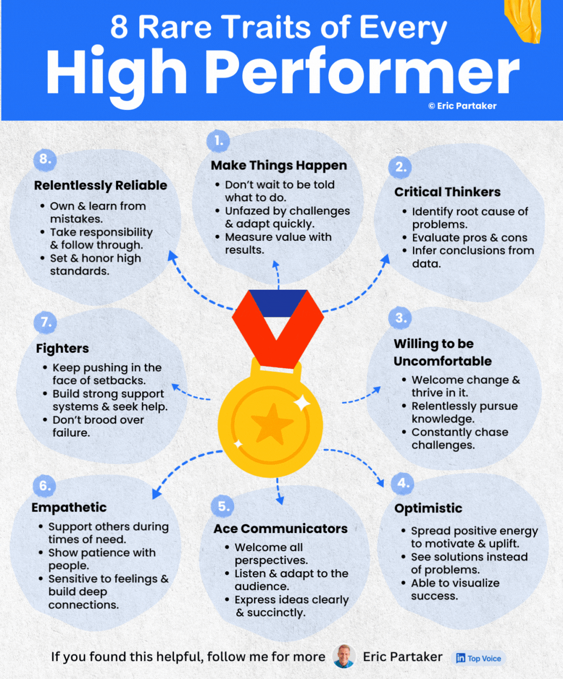 Neesu Sharma on LinkedIn: 8 rare traits of every high performer !! a ... Neesu Sharma on LinkedIn: 8 rare traits of every high performer !! a ...