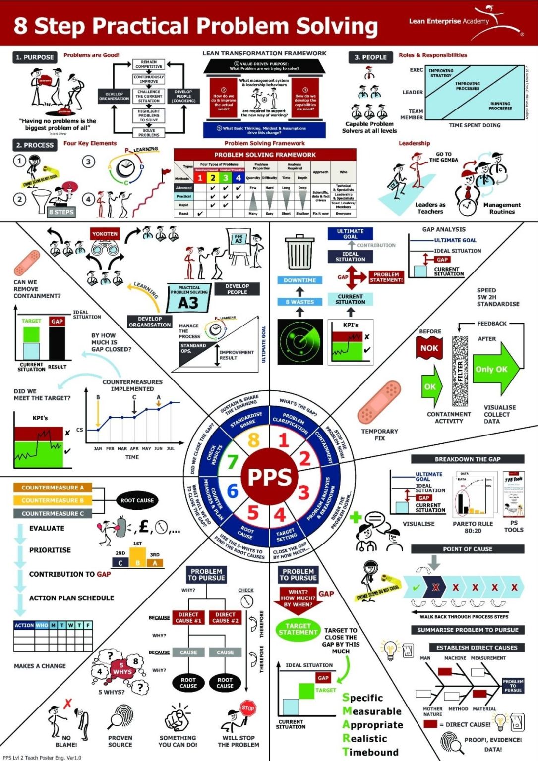 Free PPT Templates Download on LinkedIn: ️ 8 Steps Problem Solving ... Free PPT Templates Download on LinkedIn: ️ 8 Steps Problem Solving ...
