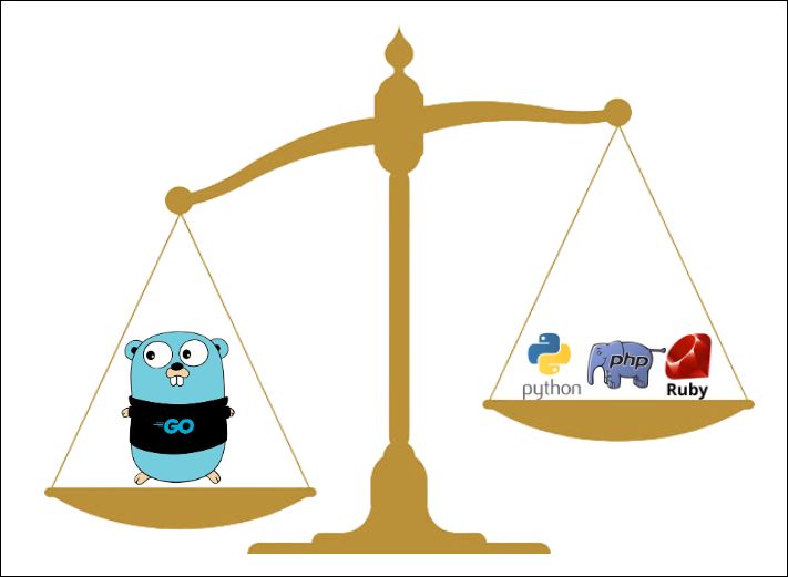 Pankaj Khairnar on LinkedIn: #golang #whygolang #python #php #ruby # ... Pankaj Khairnar on LinkedIn: #golang #whygolang #python #php #ruby # ...