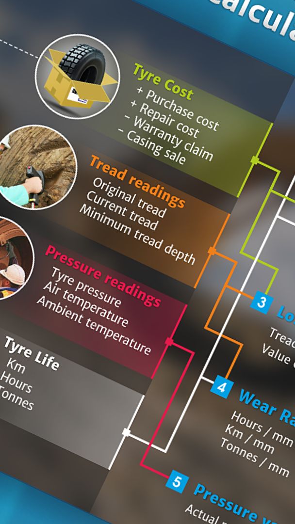 Mark Fernie on LinkedIn: enTIRE PressureNET - Automating tyre pressure ... Mark Fernie on LinkedIn: enTIRE PressureNET - Automating tyre pressure ...