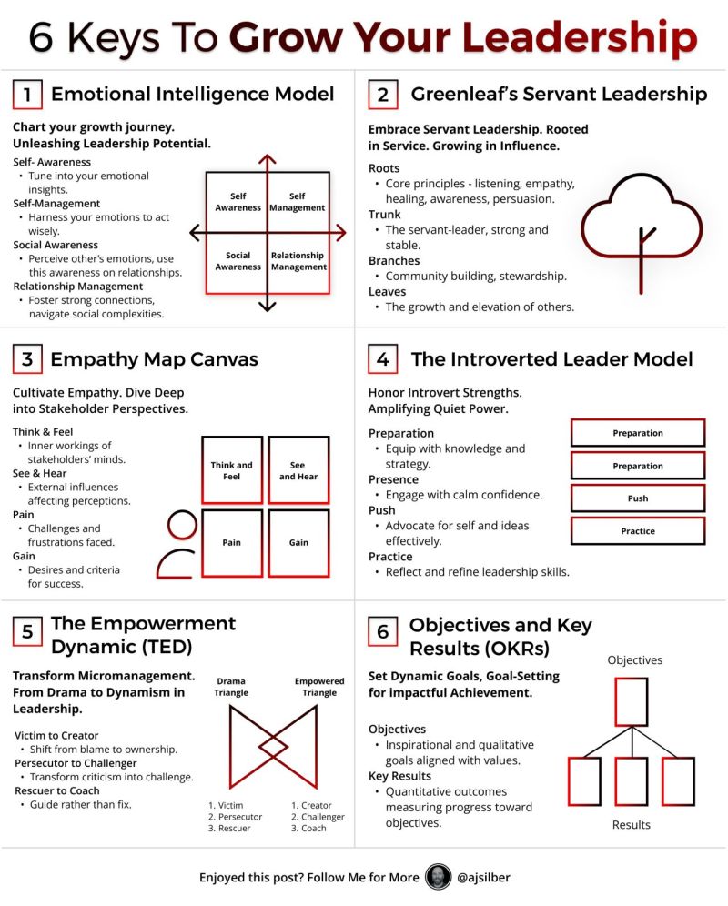Omar Maner on LinkedIn: #leadership #leaders Omar Maner on LinkedIn: #leadership #leaders