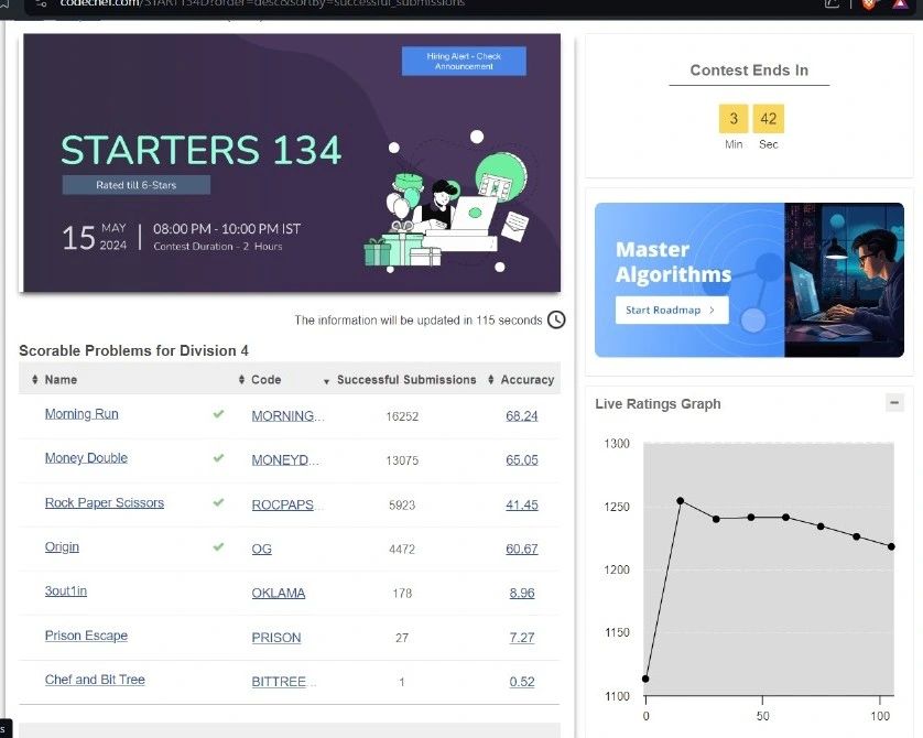 Gaurav Singh on LinkedIn: #codechef #codingjourney #continuousimprovement Gaurav Singh on LinkedIn: #codechef #codingjourney #continuousimprovement