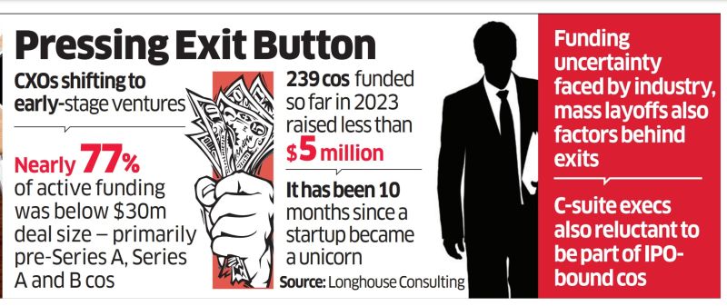 ETtech on LinkedIn: #startup ETtech on LinkedIn: #startup