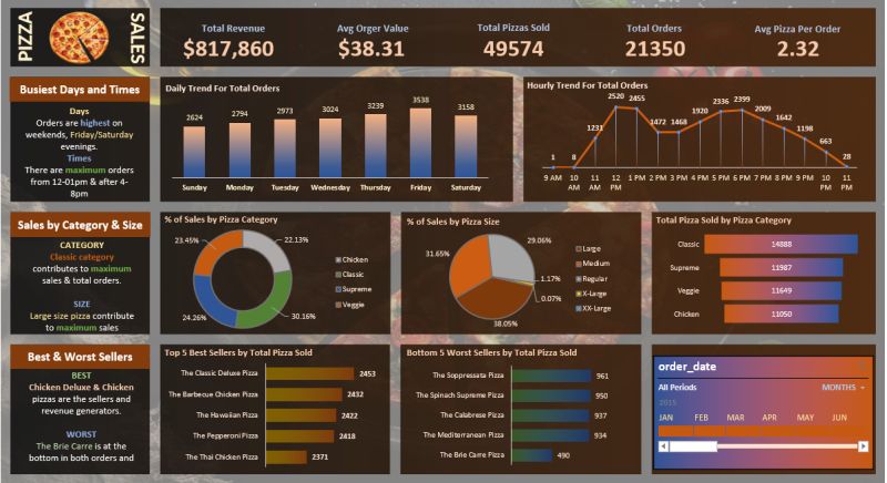 Nooriya Mohammed Shah on LinkedIn: #dataanalysis #excel #sql #dashboard ... Nooriya Mohammed Shah on LinkedIn: #dataanalysis #excel #sql #dashboard ...