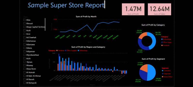 Nazil Sheikh on LinkedIn: #powerbi #dataanalytics #dataviz #project # ... Nazil Sheikh on LinkedIn: #powerbi #dataanalytics #dataviz #project # ...