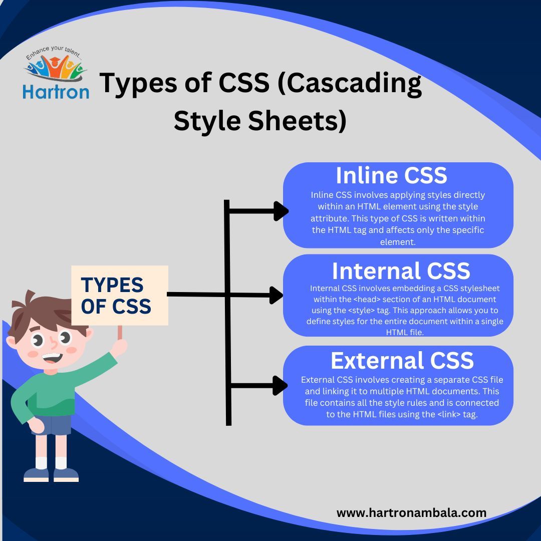 Hartron Skill Centre Ambala City on LinkedIn: #css #webdesign # ... Hartron Skill Centre Ambala City on LinkedIn: #css #webdesign # ...