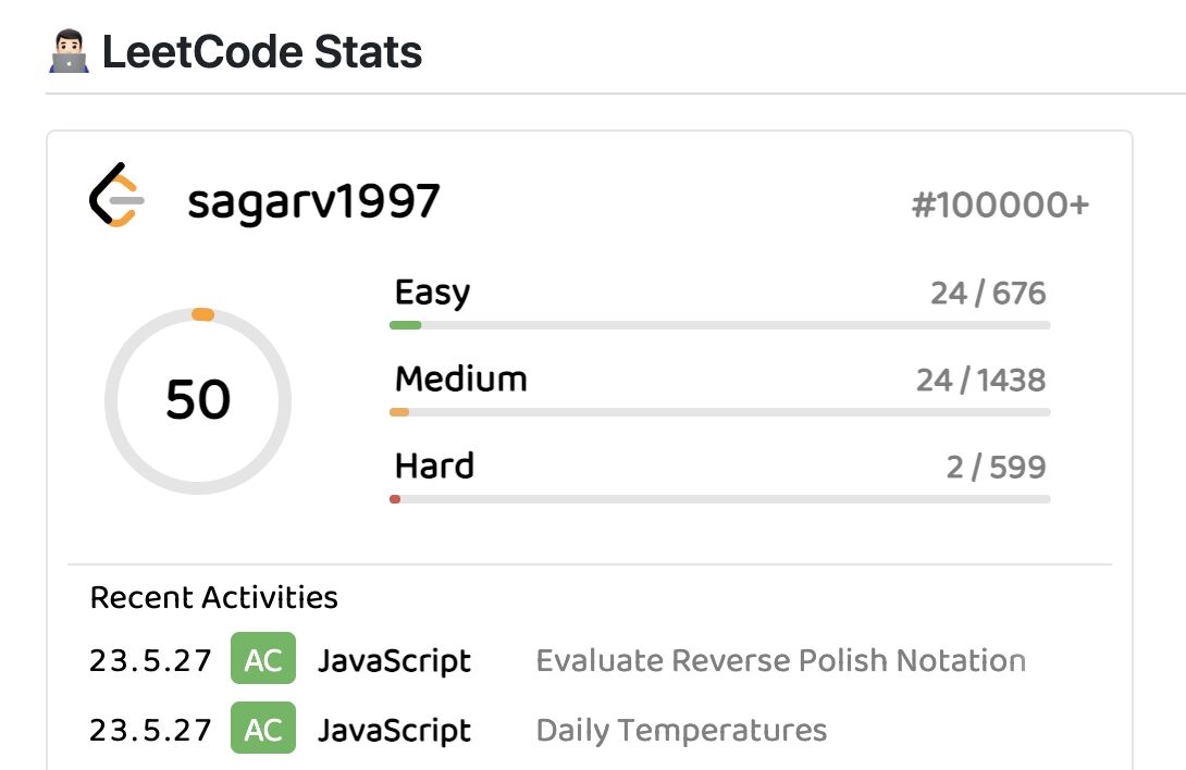 Sagar Vaghela on LinkedIn: #leetcode #problemsolving # ... Sagar Vaghela on LinkedIn: #leetcode #problemsolving # ...