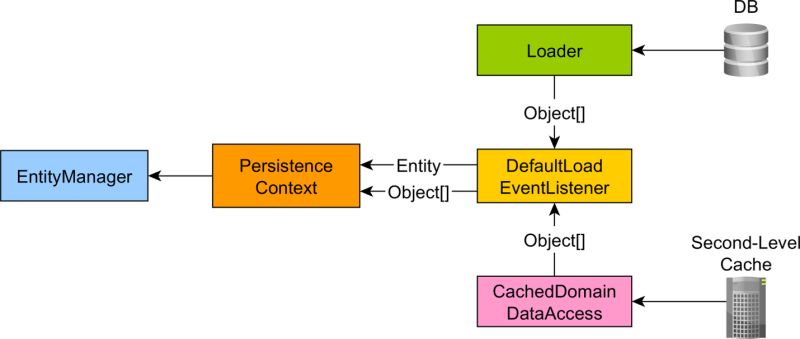 Vlad Mihalcea on LinkedIn: Answer: Clarifying terminology - What does ... Vlad Mihalcea on LinkedIn: Answer: Clarifying terminology - What does ...