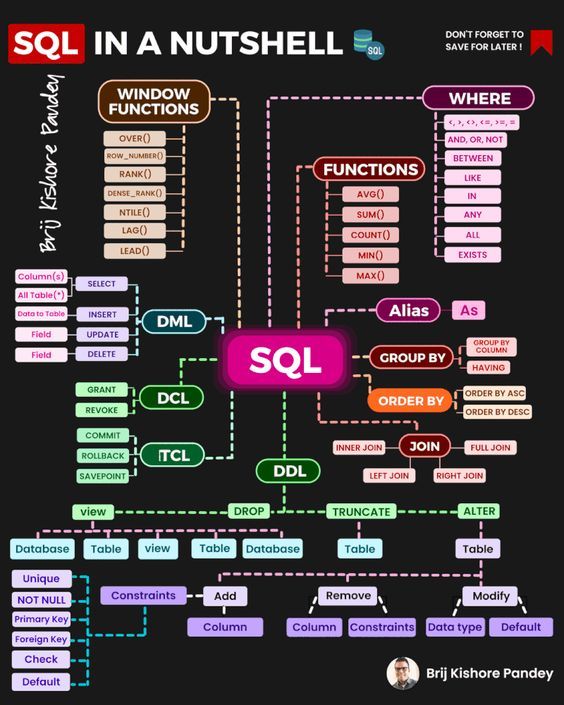 Luan de Castro Silva on LinkedIn: #sqltips #mysql #postgresql #oracledb ... Luan de Castro Silva on LinkedIn: #sqltips #mysql #postgresql #oracledb ...
