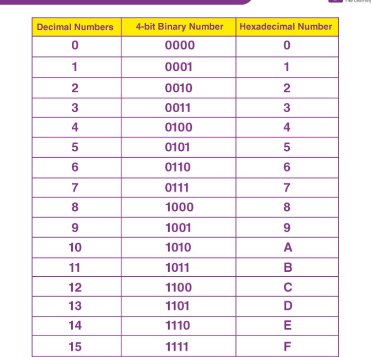 Mahmoud Osama on LinkedIn: #c #cpp #embeddedsystems #software # ... Mahmoud Osama on LinkedIn: #c #cpp #embeddedsystems #software # ...