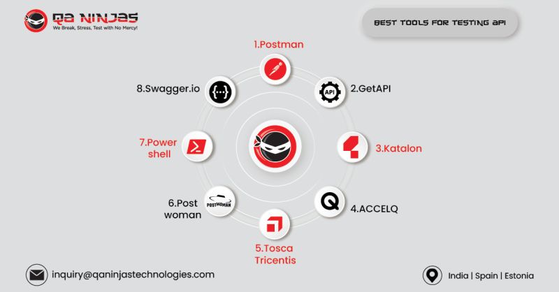 QA Ninjas Technologies Pvt. Ltd. on LinkedIn: #qaninjas #apitesting # ... QA Ninjas Technologies Pvt. Ltd. on LinkedIn: #qaninjas #apitesting # ...