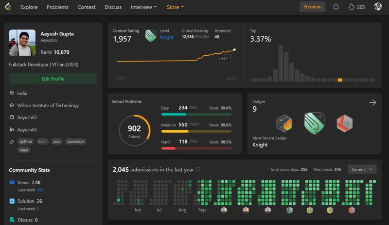 Aayush Gupta on LinkedIn: #leetcode #competitiveprogramming # ... Aayush Gupta on LinkedIn: #leetcode #competitiveprogramming # ...