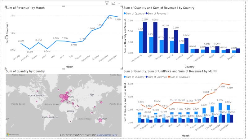 Akash Deshmukh on LinkedIn: Created a dashboard at TATA's Internship Akash Deshmukh on LinkedIn: Created a dashboard at TATA's Internship
