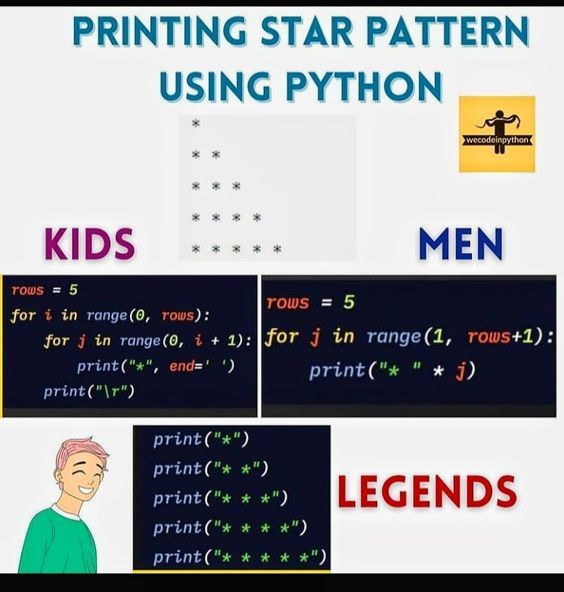 Muhammad Nouman on LinkedIn: #python #pythonprogramming #pythoncode # ... Muhammad Nouman on LinkedIn: #python #pythonprogramming #pythoncode # ...