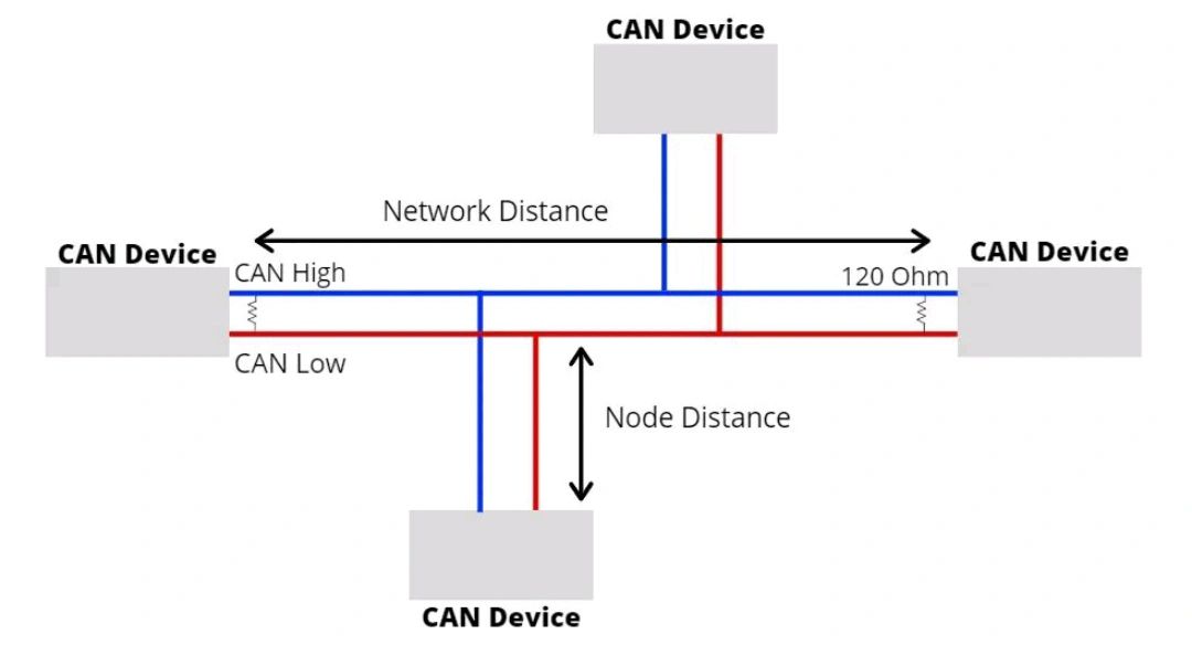Sagar Kanjariya on LinkedIn: #can #automotive #automotivesoftware # ... Sagar Kanjariya on LinkedIn: #can #automotive #automotivesoftware # ...