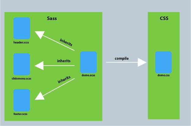 Zeeshan Zafar on LinkedIn: #sass #scss #css #webdevelopment #frontend # ... Zeeshan Zafar on LinkedIn: #sass #scss #css #webdevelopment #frontend # ...