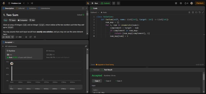 Aditya Sahu on LinkedIn: #coding #programming #python #java #leetcode # ... Aditya Sahu on LinkedIn: #coding #programming #python #java #leetcode # ...