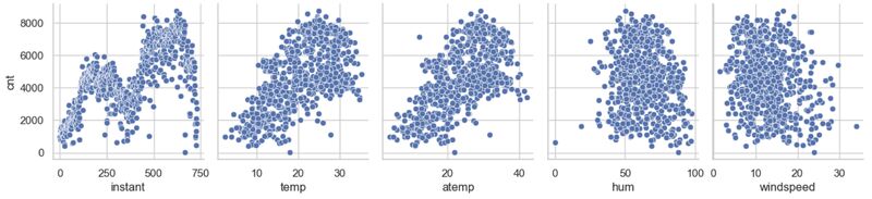 Noopur Joshi on LinkedIn: #datascience #machinelearning #python # ... Noopur Joshi on LinkedIn: #datascience #machinelearning #python # ...