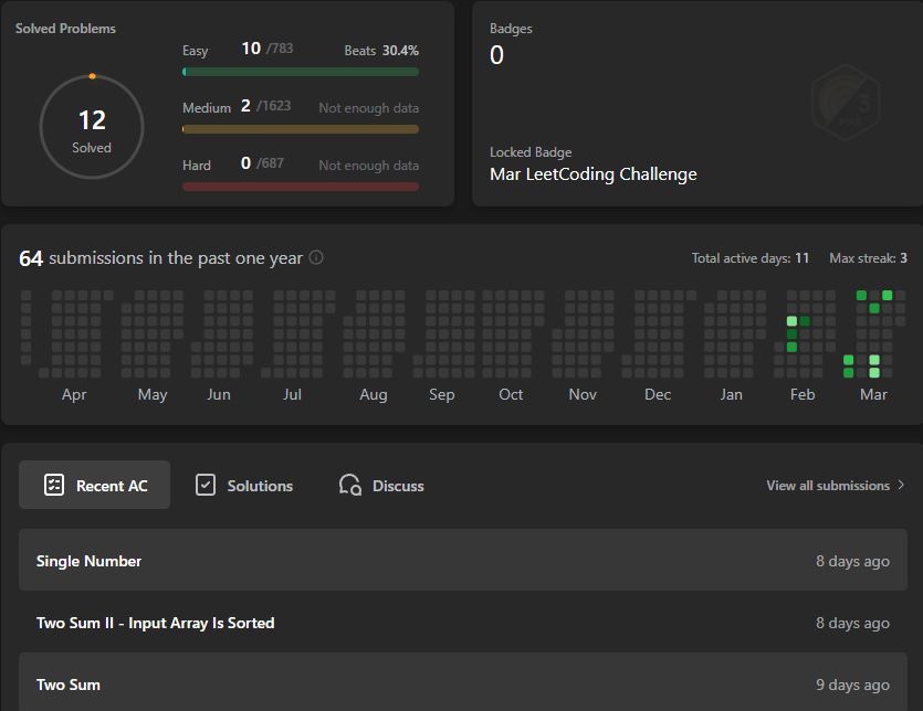 Ahmer ali on LinkedIn: Solved 12 Question in Leetcode Looking Forward ... Ahmer ali on LinkedIn: Solved 12 Question in Leetcode Looking Forward ...