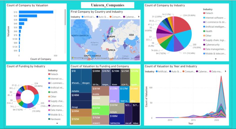 Akash Sahoo on LinkedIn: #powerbi #training #datavisualisation #powerbi ... Akash Sahoo on LinkedIn: #powerbi #training #datavisualisation #powerbi ...