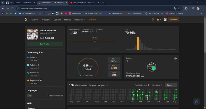 Soham Sonawane on LinkedIn: #90daychallenge #leetcode #dailycoding #dsa ... Soham Sonawane on LinkedIn: #90daychallenge #leetcode #dailycoding #dsa ...