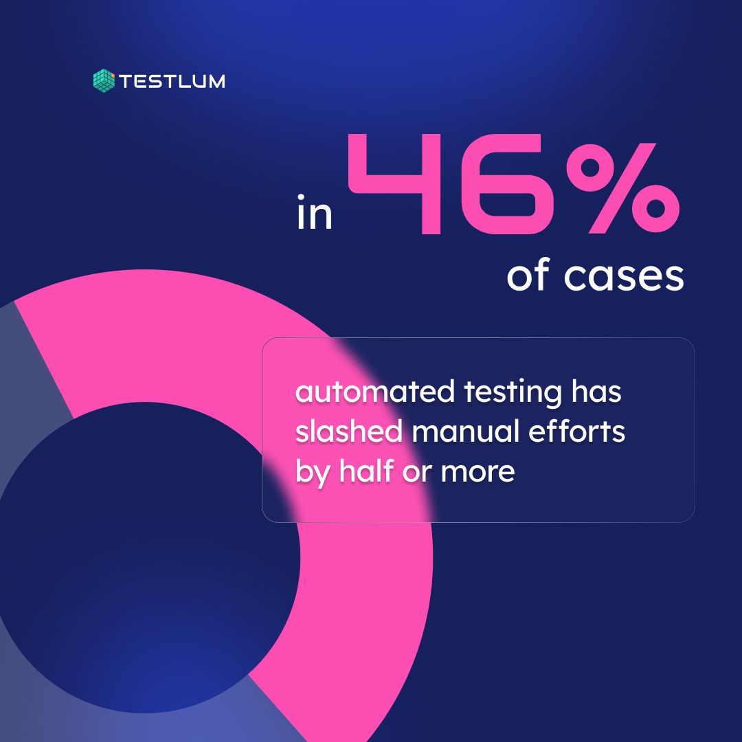 Testlum on LinkedIn: #testlum #qaoptimization #timesaving # ... Testlum on LinkedIn: #testlum #qaoptimization #timesaving # ...