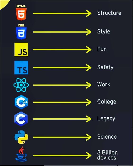 sohaib sarwar on LinkedIn: #webdevelopment #programming # ... sohaib sarwar on LinkedIn: #webdevelopment #programming # ...