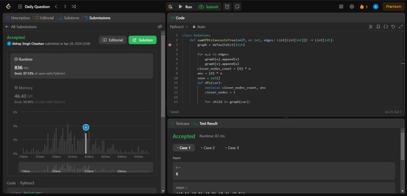 Abhay Singh Chauhan on LinkedIn: #100daysofcode #100daysofcode # ... Abhay Singh Chauhan on LinkedIn: #100daysofcode #100daysofcode # ...