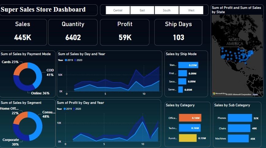 Akshay kumar on LinkedIn: #business #dataanalysis #design #growth # ... Akshay kumar on LinkedIn: #business #dataanalysis #design #growth # ...